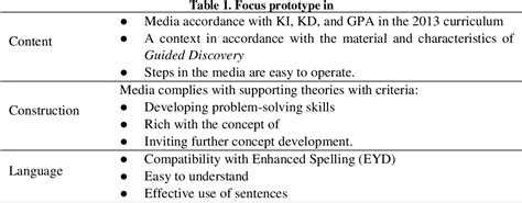 table 1 from design of mathematics learning media based on discovery