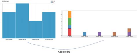 Color Histogram Javascript Color Knime Analytics Platform Knime