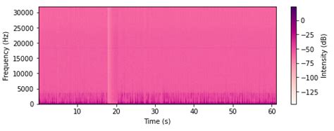Iot Security Part 22 Blind Signal Analysis Using Python Payatu