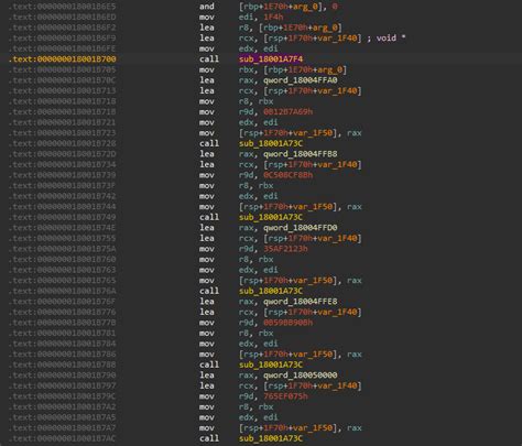 Understanding Syscalls Direct Indirect And Cobalt Strike Implementation D A