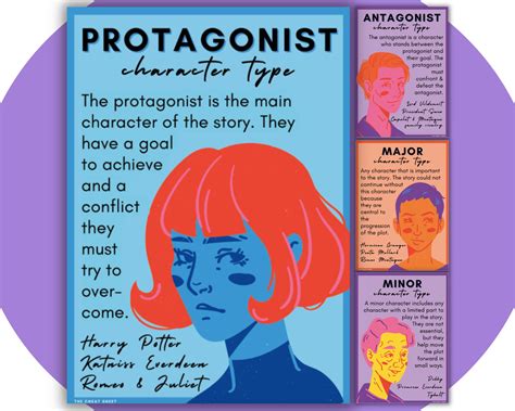 Types Of Characters Character Types In Literature Posters For The