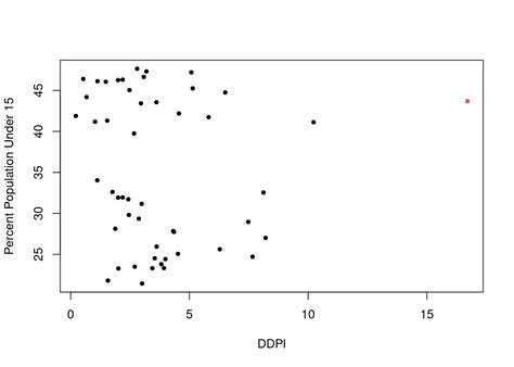 10 Influential Observations Elements Of Regression