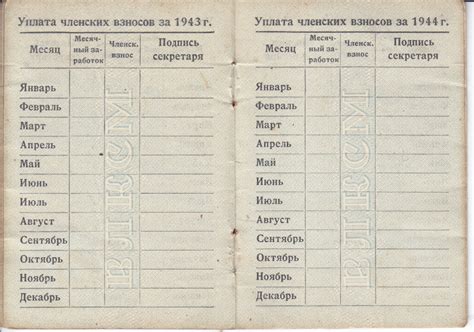 Личные документы времён Великой Отечественной войны.: foto_history ...