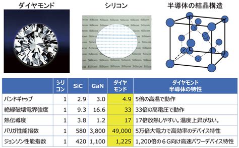 ダイヤモンド半導体パワー回路 世界初の開発に成功 佐賀大 Science Portal 科学技術の最新情報サイト「サイエンスポータル」