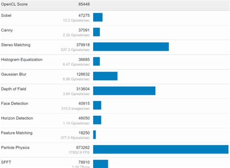 Intel S Flagship Arc Alchemist Spotted Clocks In At GHz GPU Boost