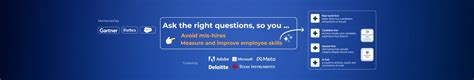 Wecp We Create Problems On Linkedin Ai Talent Assessment Platform Wecp