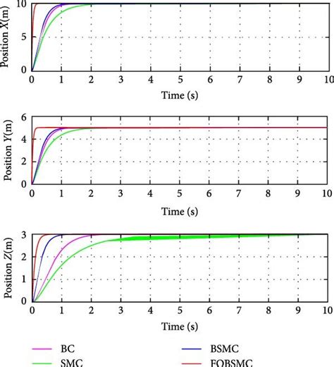Simulation Results Of Uav Spotting Flights A Positional Response Download Scientific Diagram