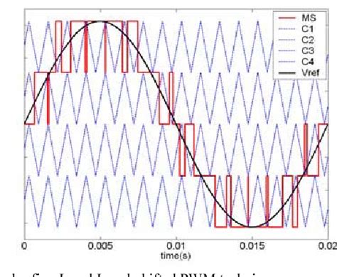 Figure 1 From New Space Vector Modulation Technique For Single Phase Multilevel Converters