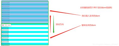 Vue Seamless Scroll 从入坑到放弃 航行学园