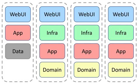 why is clean architecture so popular codeopinion
