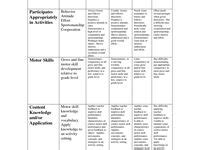 P E Assessment Rubric Ideas Assessment Rubric Physical Education Lessons Pe Lessons P E Assessment Rubric Ideas Assessment Rubric Physical Education Lessons Pe Lessons