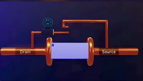 Working Principle Of Field Effect Transistor Gwkwsh5w Susan Zhang