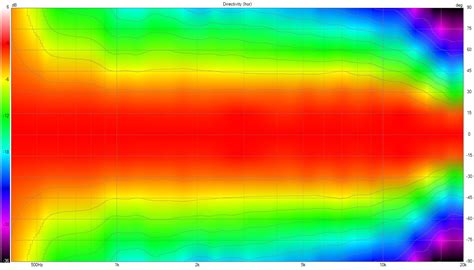 Polar Map Apex And Distorted Polar Plot