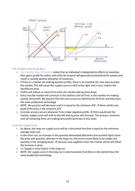 Lecture Summaries Econ1101 Microeconomics 1 Unsw Thinkswap