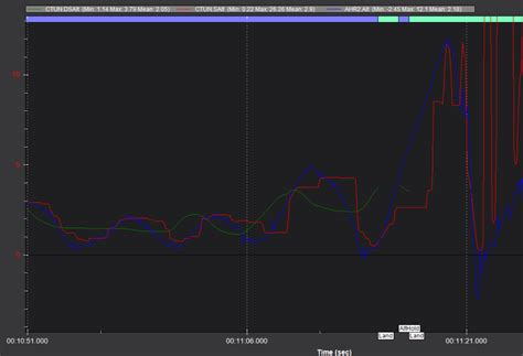 Uncontrolled Climb In Land Mode Failure To Disarm Copter ArduPilot Discourse