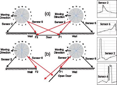 Figure 1 From A Fuzzy Constraint Satisfaction Approach For Landmark