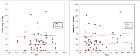 Association Between Adolescent Suicide Rate And Inequality Gini And