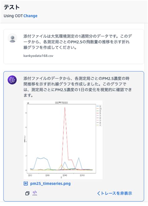 プレビュー Agents For Amazon Bedrockの「code Interpreter」機能を試してみた Developersio