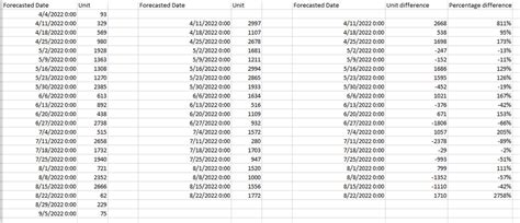 Solved Create Table Of Difference Between Two Tables From Microsoft Fabric Community