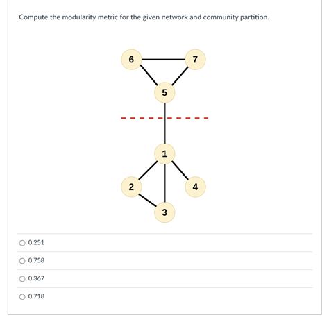 Solved Compute The Modularity Metric For The Given Network