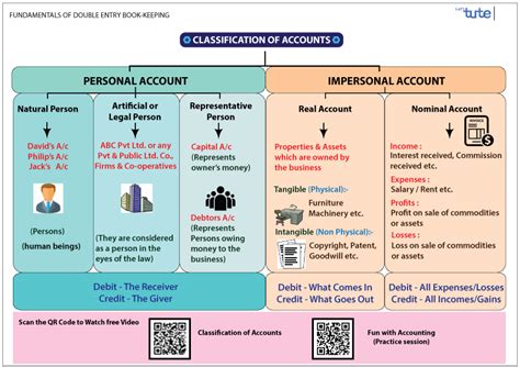 11 Standard Accountancy Charbook A Revoulutionary Way To Study