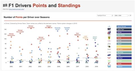 anastasiya kuznetsova on linkedin datafam dataviz tableau