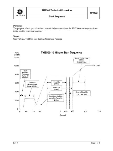 Gt 3 Start Up Sequence Download Free Pdf Gas Turbine Electric