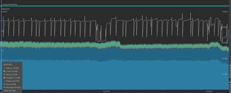 Android 接入xlog 内存增长过快，直到oom · Issue 859 · Tencentmars · Github