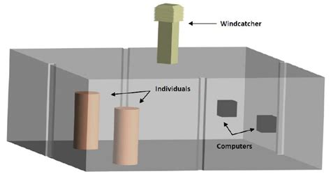 Windcatcher Room System Schematic With Heat Emitting Objects Download Scientific Diagram