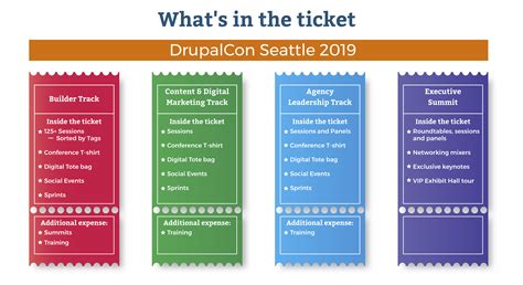 Drupalcon Seattle Four Conferences In One