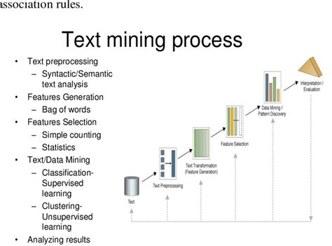 text mining process