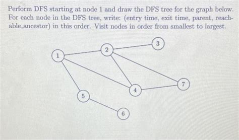 Solved Perform Dfs Starting At Node 1 And Draw The Dfs Tree