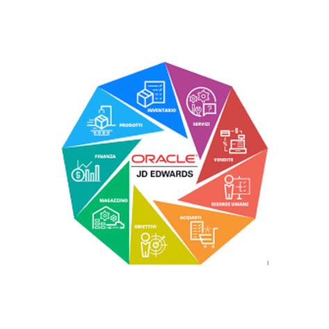 JDE Tips And Tricks Advanced Reporting And Analytics Multy Press