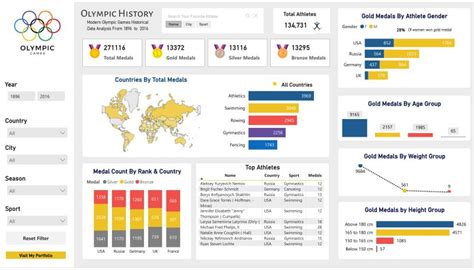 Ashek Rahman Anik On Linkedin Power Bi Data Analyst Data Analysis Data Science Excel Powerbi…