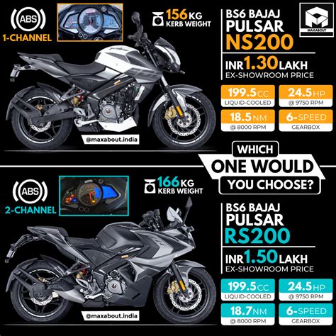 Quick Comparison Bs6 Bajaj Pulsar Ns200 Vs Pulsar Rs200
