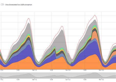 What If We Turned The Conversation From Netflow Vs Snmp To Netflow