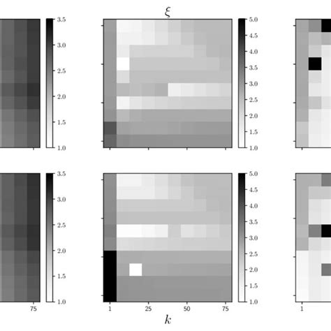 Plots Of The Ratio Of The Critical Temperature T C And Heaviest