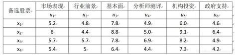 基于cwaa算子（组合加权算术平均算子）的多属性决策方法与matlab应用 cwaa集结算子 csdn博客