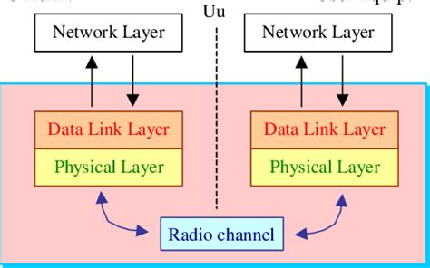 Radio Interface Emulator Download Scientific Diagram