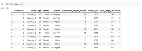 Machine Learning Is This Dataset Somehow Skewed Data Science Stack Exchange