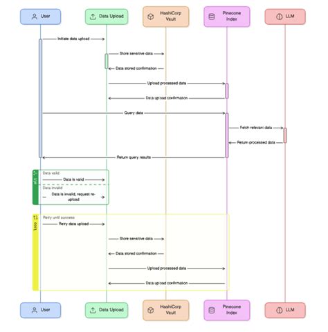 Solving The Data Security Challenge For Ai Builders