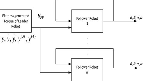 1 Open Loop Synchronization Model Download Scientific Diagram