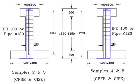 The Types Of Concrete Encased Samples With Different Embedded Lengths
