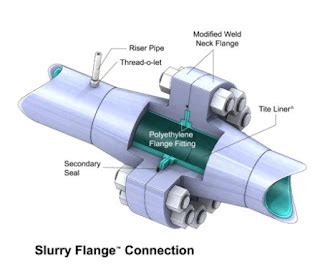 Potret Dan Cerita Tentang Asa Rasa Sua Karya Rencana Pipeline Connection System Flange Method