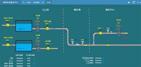 scada viewer 基于web的hmi scada m2m 3d 2d bim html5 gis 水务 矿山 管廊 智能调度 工业
