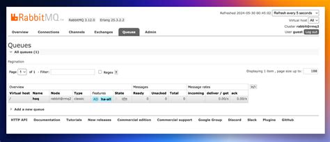 Rabbitmq Mirrored Queues Gotchas