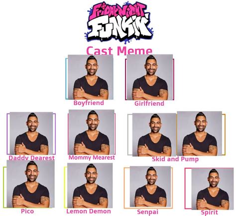 Fill In Memes Be Like 6 By Iloverecroom On Deviantart