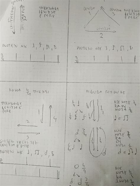 Kohët 2344 Vlerat E Notave Tabela