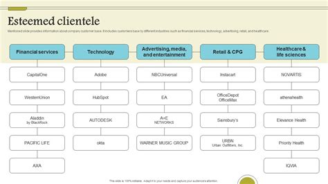 Esteemed Clientele Cloud Data Computing Company Fund Raising Pictures Pdf