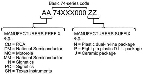 Tổng Hợp Datasheet Và Thông Số Họ Ic Logic 74xxxx Mạch điện Tử
